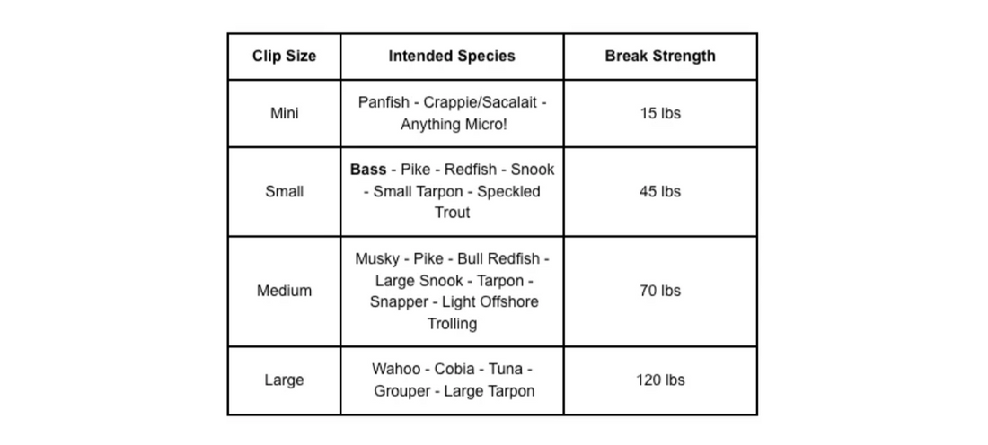 Speed Clips – Topwater Co