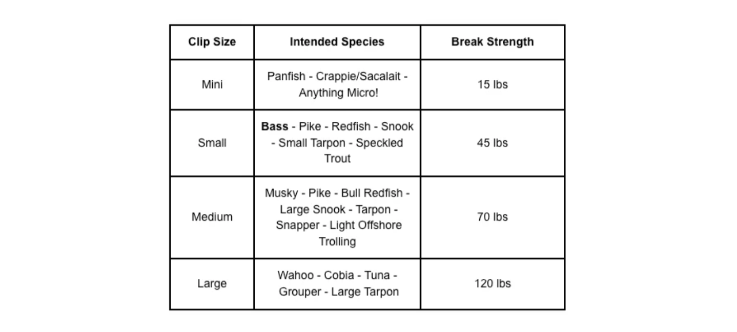 Speed Clips – Topwater Co