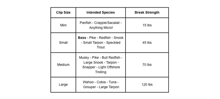 Speed Clips – Topwater Co